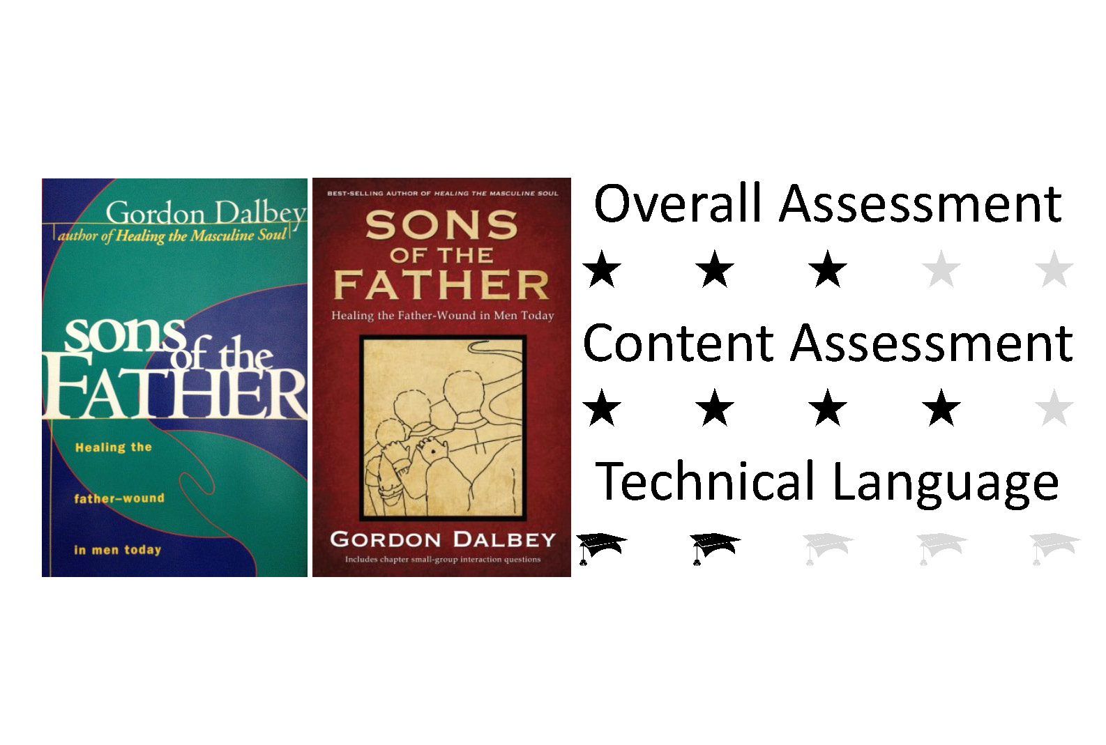 Sons of the Father: A Book Review